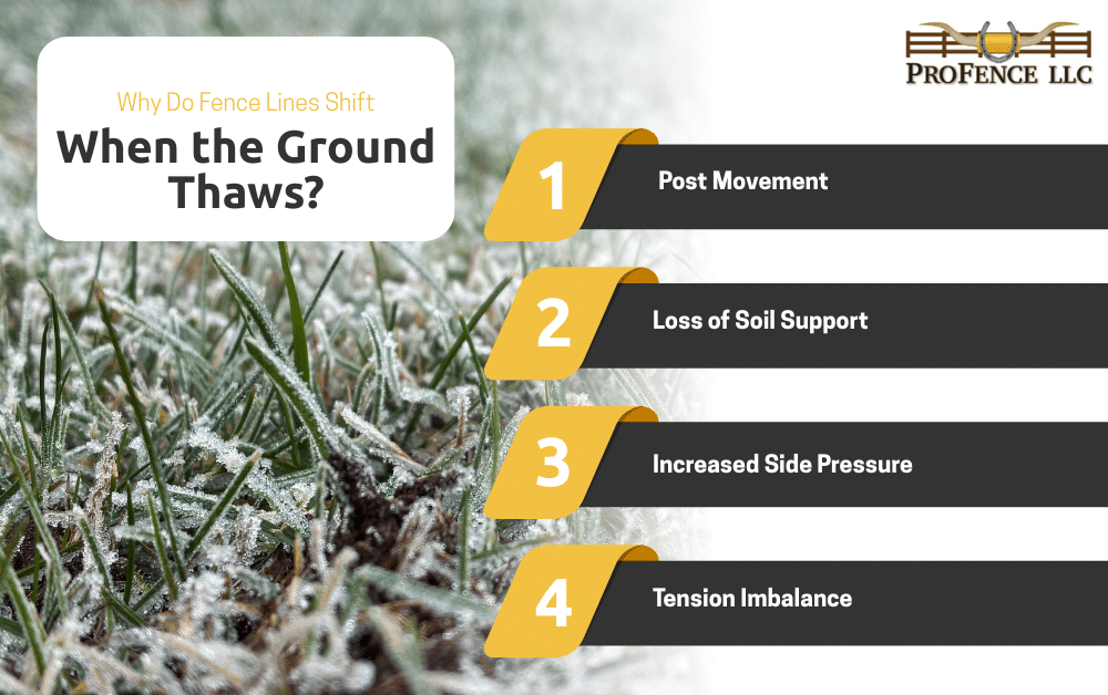Why Do Fence Lines Shift When the Ground Thaws? - ProFence LLC