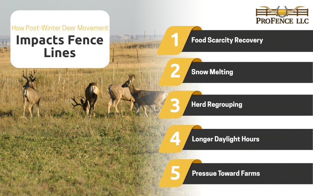 The Complete Handbook on High Tensile Fencing - ProFence LLC